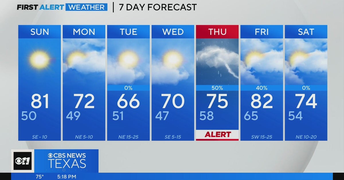 Warm, sunny weather continues into tomorrow for North Texas - CBS Texas