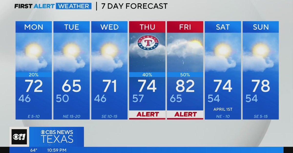 Rain returns to North Texas this week, here's when to expect it - CBS Texas