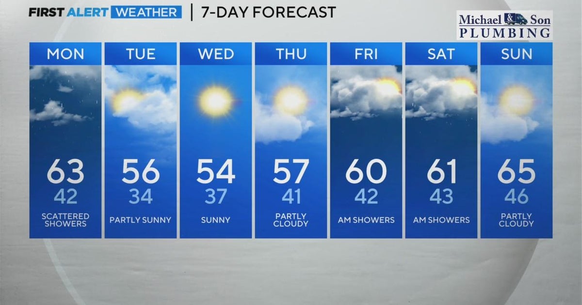 Meteorologist Abigail Degler has your Monday afternoon forecast - CBS ...