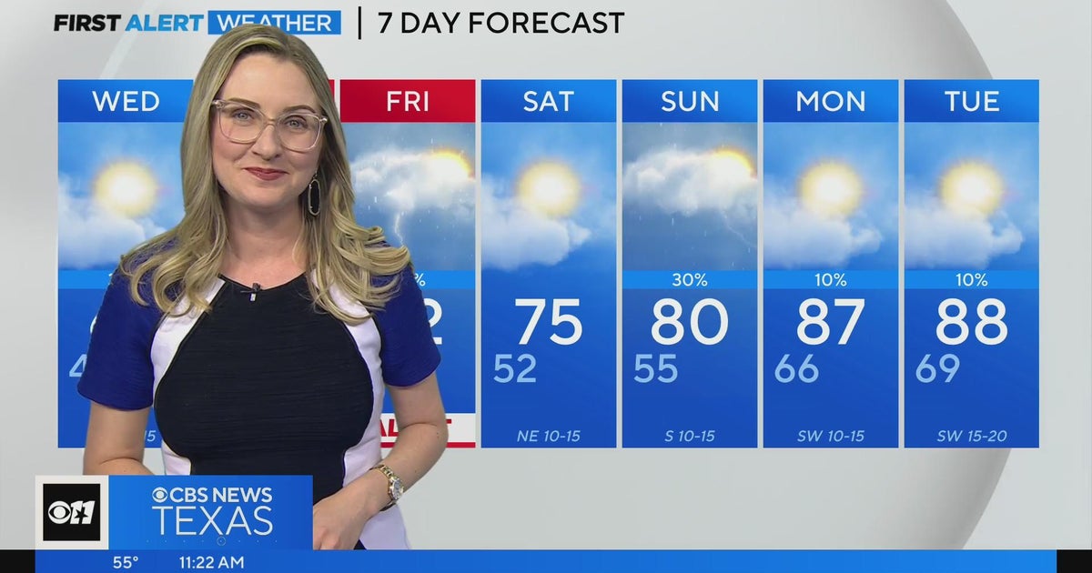 Storms and rain possible tomorrow and Friday for parts of North Texas ...