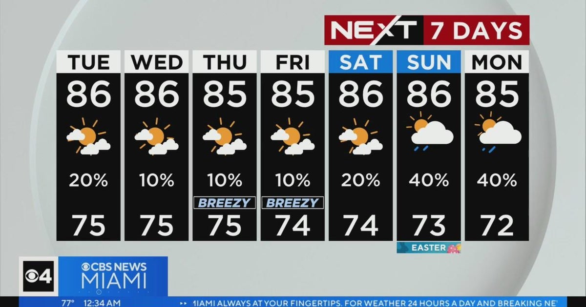 NEXT Weather forecast for Tuesday 4/4/23 12AM - CBS Miami