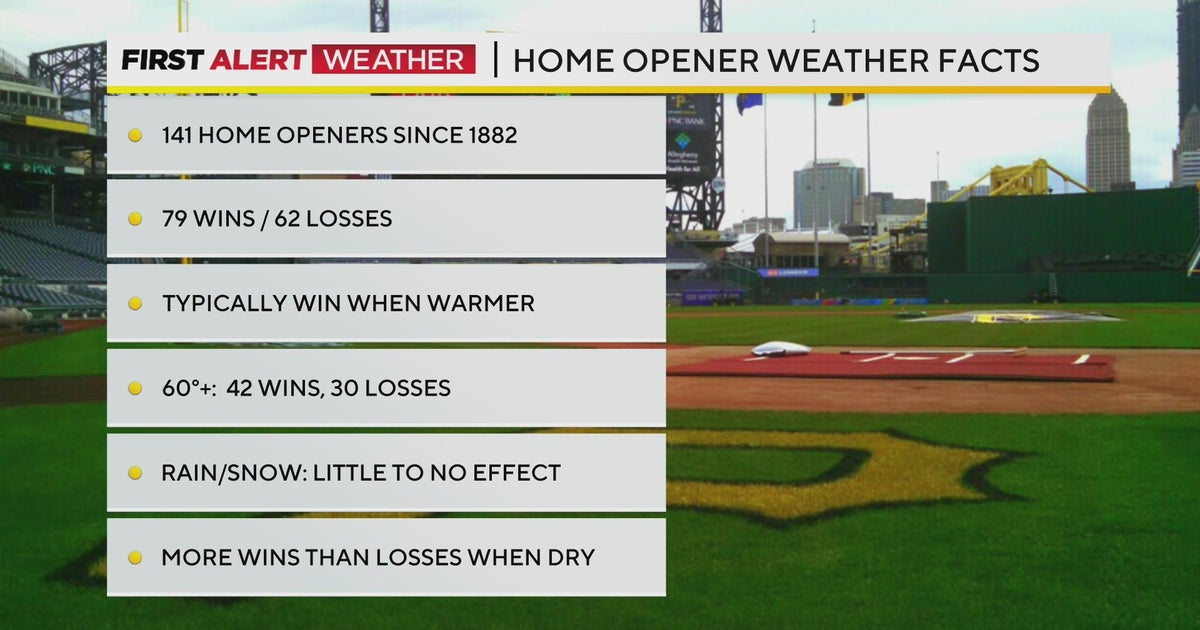 Pirates home opener weather facts - CBS Pittsburgh
