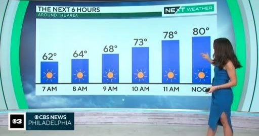 NEXT Weather: Approaching record highs on warm, sunny day - CBS ...