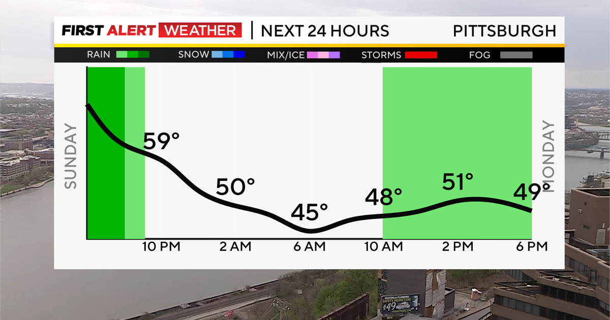 Pittsburgh Weather: Showers, storms roll in before cooldown arrives ...
