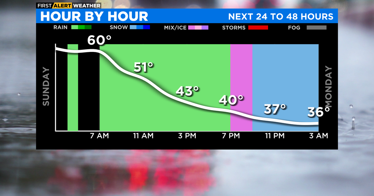 First Alert Weather: Scattered showers as temps take a dip - CBS Chicago