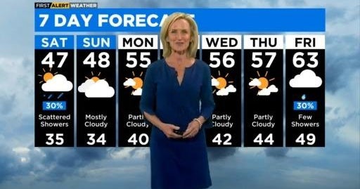 Chicago First Alert Weather: Sun, rain and maybe snow? - CBS Chicago