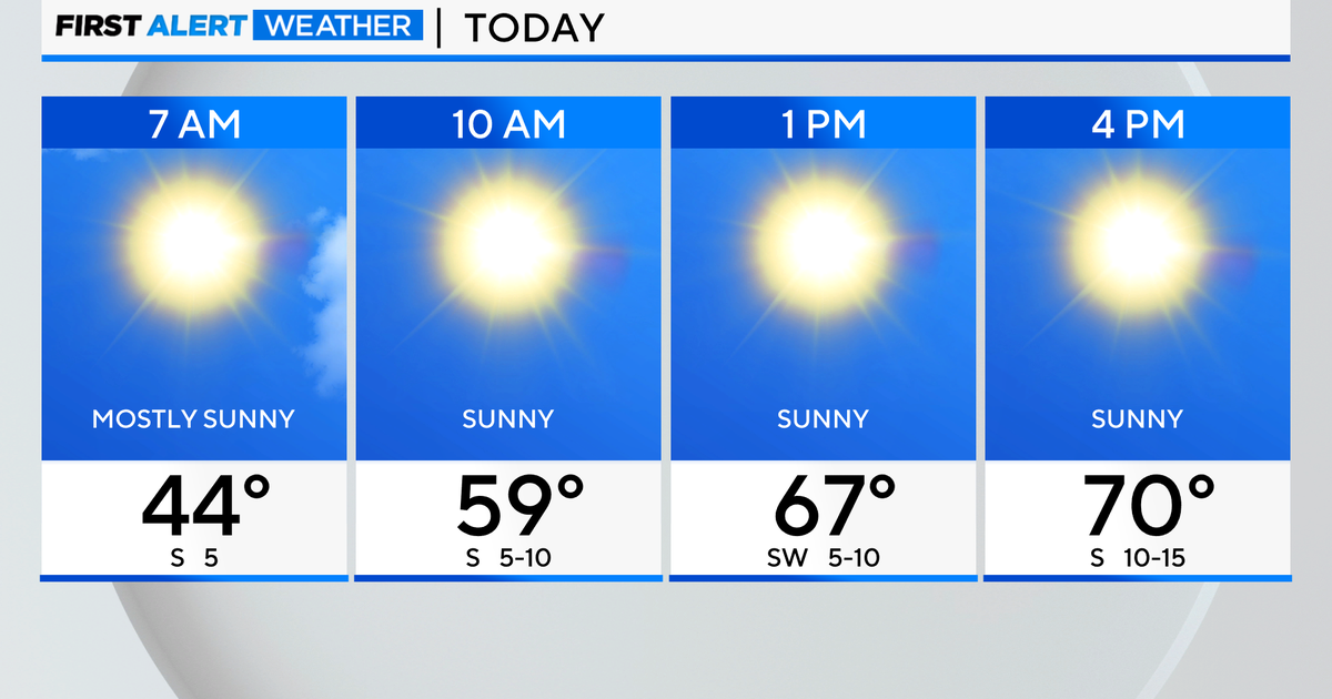 First Alert Weather: Warming back up with above average temps - CBS Chicago