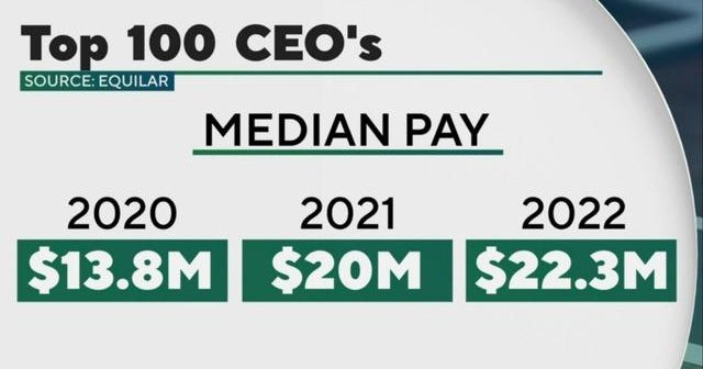 CEO pay continues to rise - CBS News