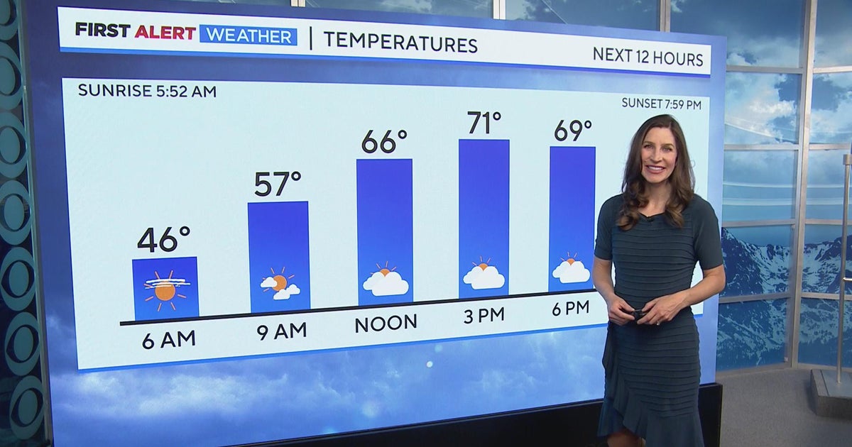 Denver weather: Chance of showers Sunday afternoon - CBS Colorado