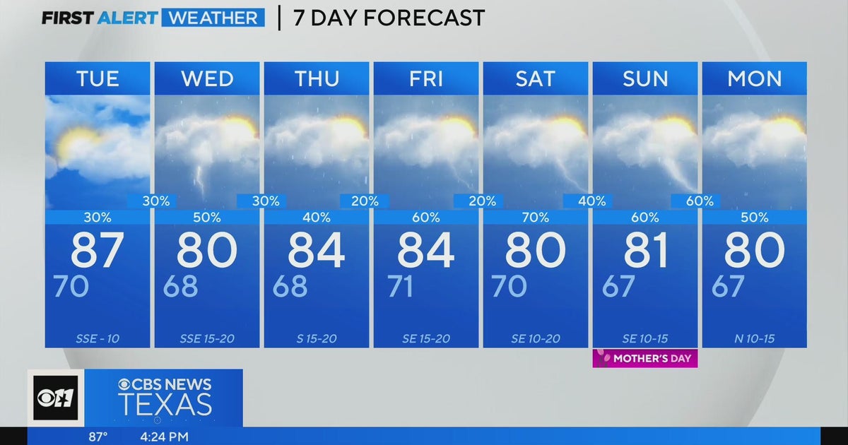 Rainy week ahead for North Texas - CBS Texas