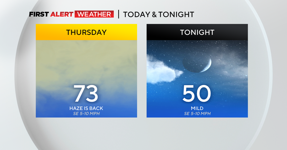 Pittsburgh Weather: Haze is back along with warmth - CBS Pittsburgh