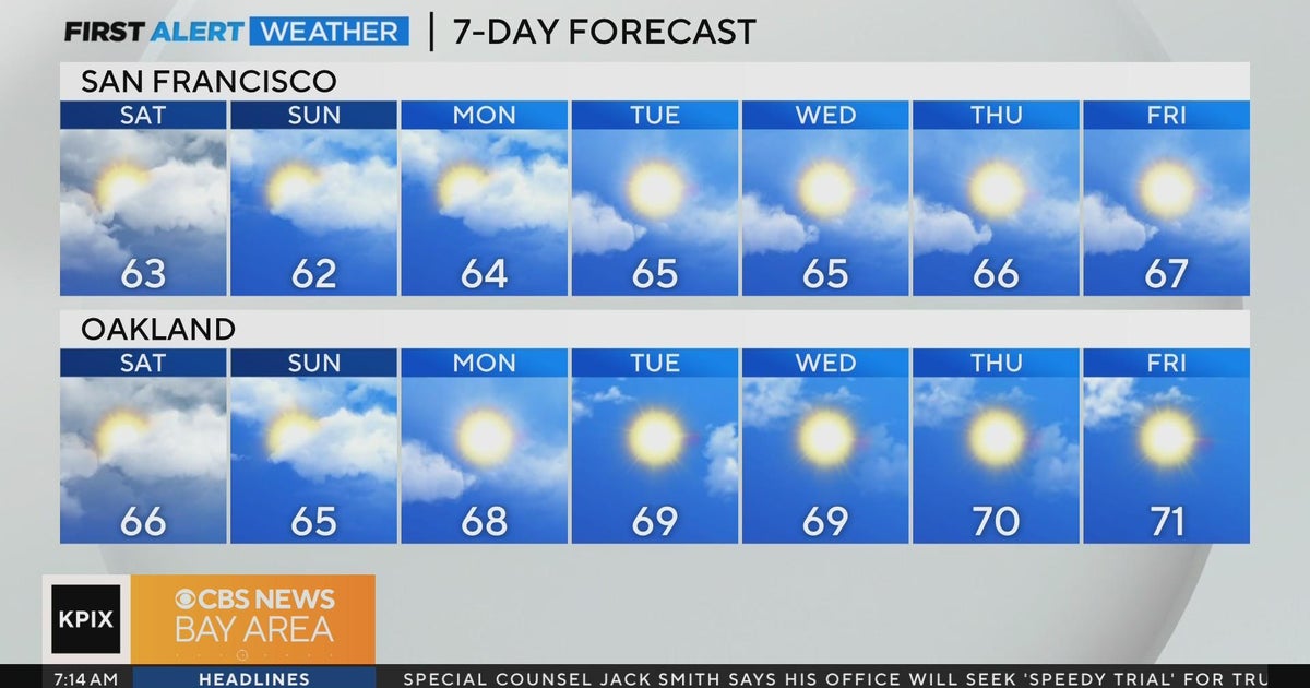 Morning Weather Forecast 6/10/23 - CBS San Francisco