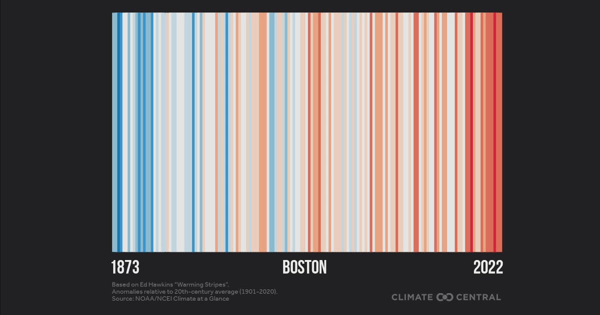What is 'Show Your Stripes' day? Colorful graphic inspires climate ...
