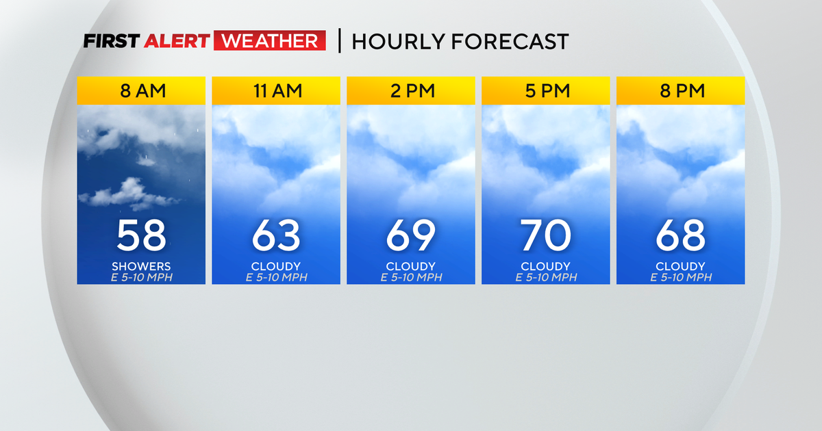 Pittsburgh Weather: Showers and storms moving through area - CBS Pittsburgh