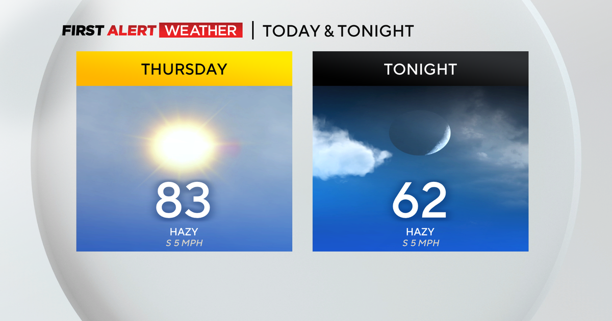 Pittsburgh Weather: Air quality remains low Thursday due to Canadian ...
