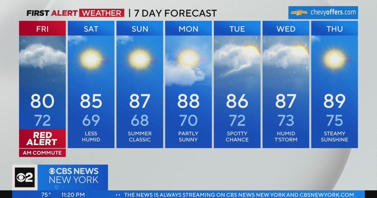 First Alert Forecast: Red Alert in effect Friday for AM storms - CBS ...
