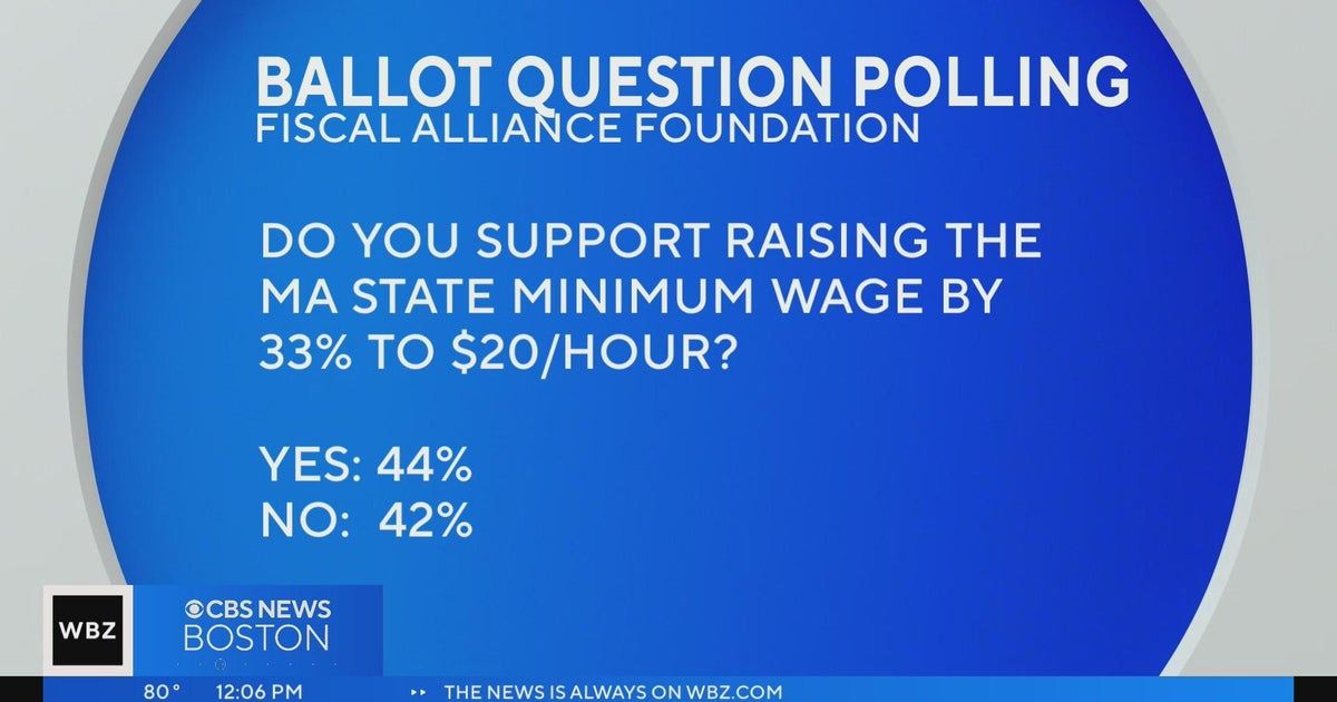 Massachusetts voters split on $20 an hour minimum wage, new poll shows ...