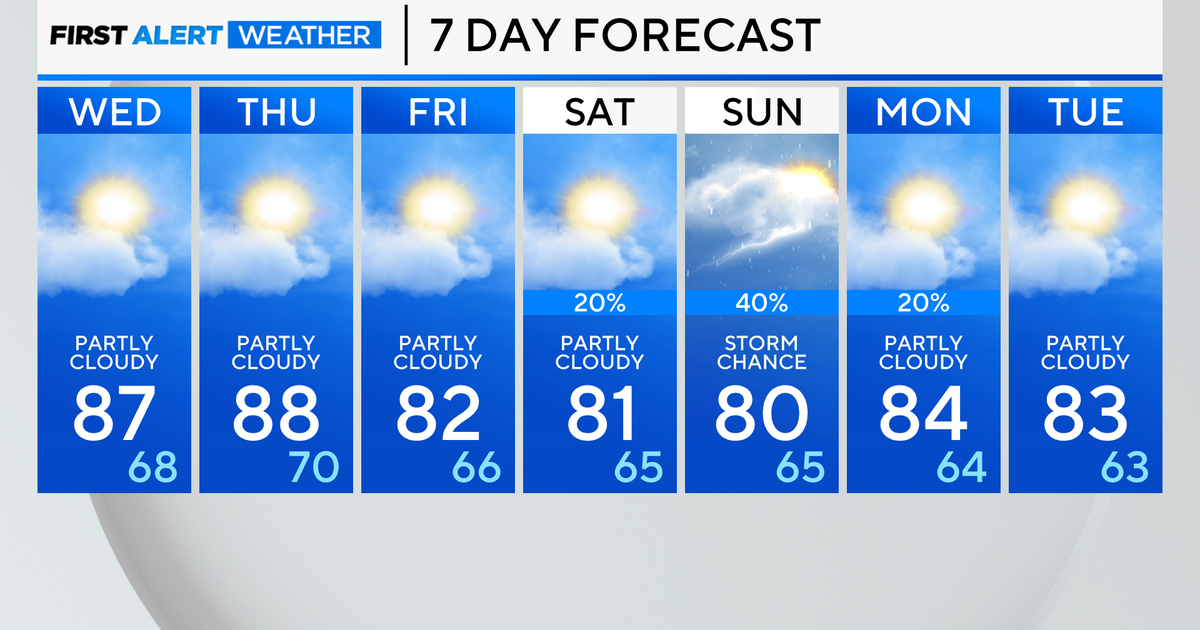 First Alert Weather: Quiet weather pattern before warming temps - CBS ...