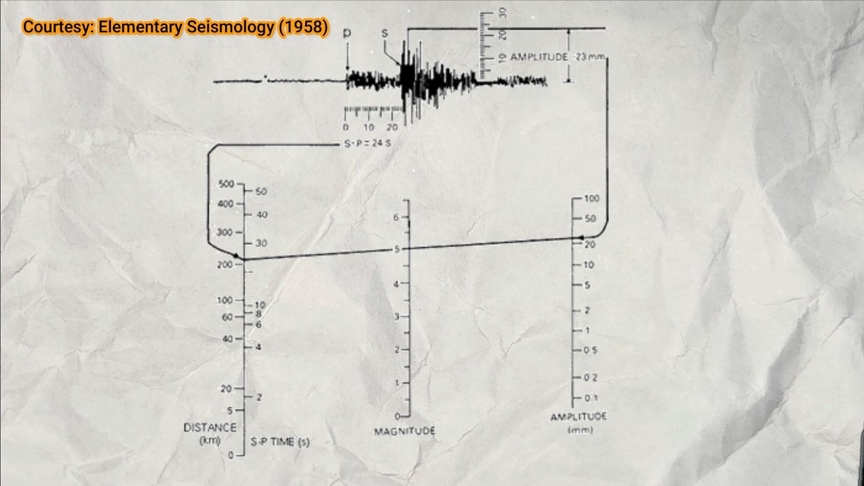 Hey Ray: Earthquake magnitudes - CBS Pittsburgh