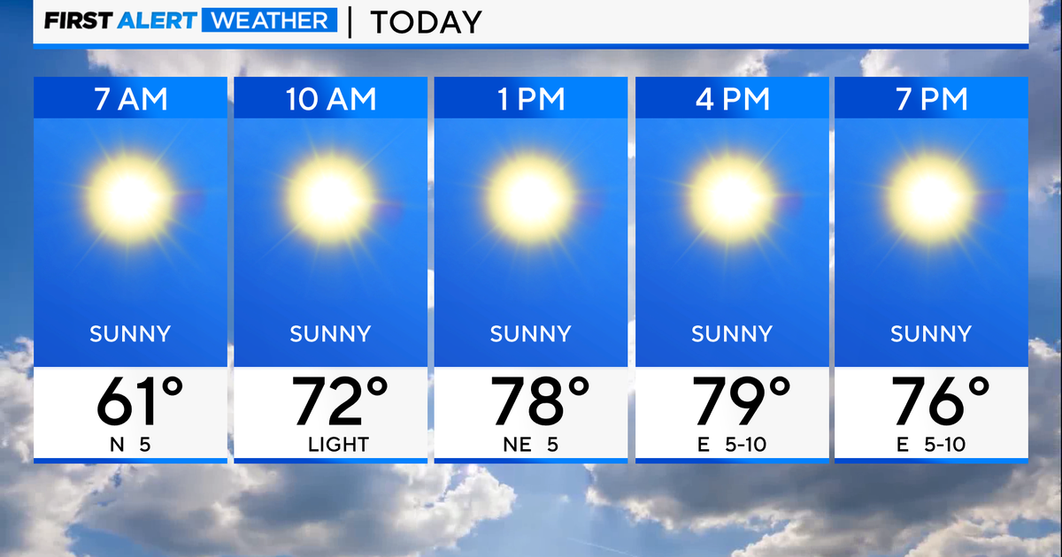 Chicago weather forecast hour by hour for August 28 - CBS Chicago