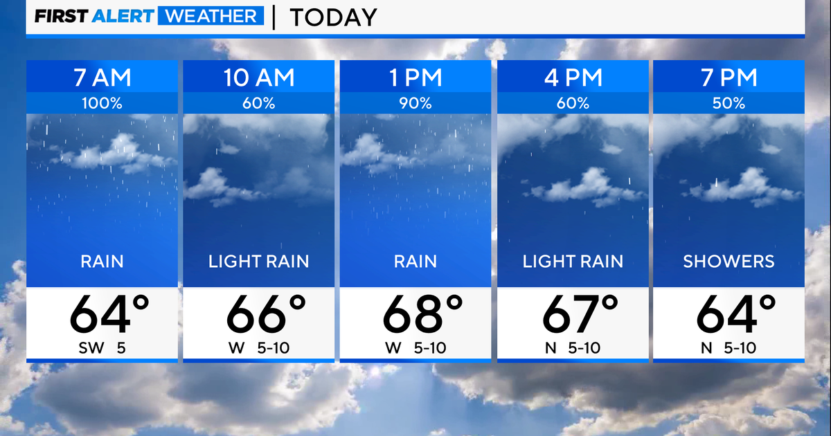 Chicago weather forecast hour by hour for September 11 - CBS Chicago