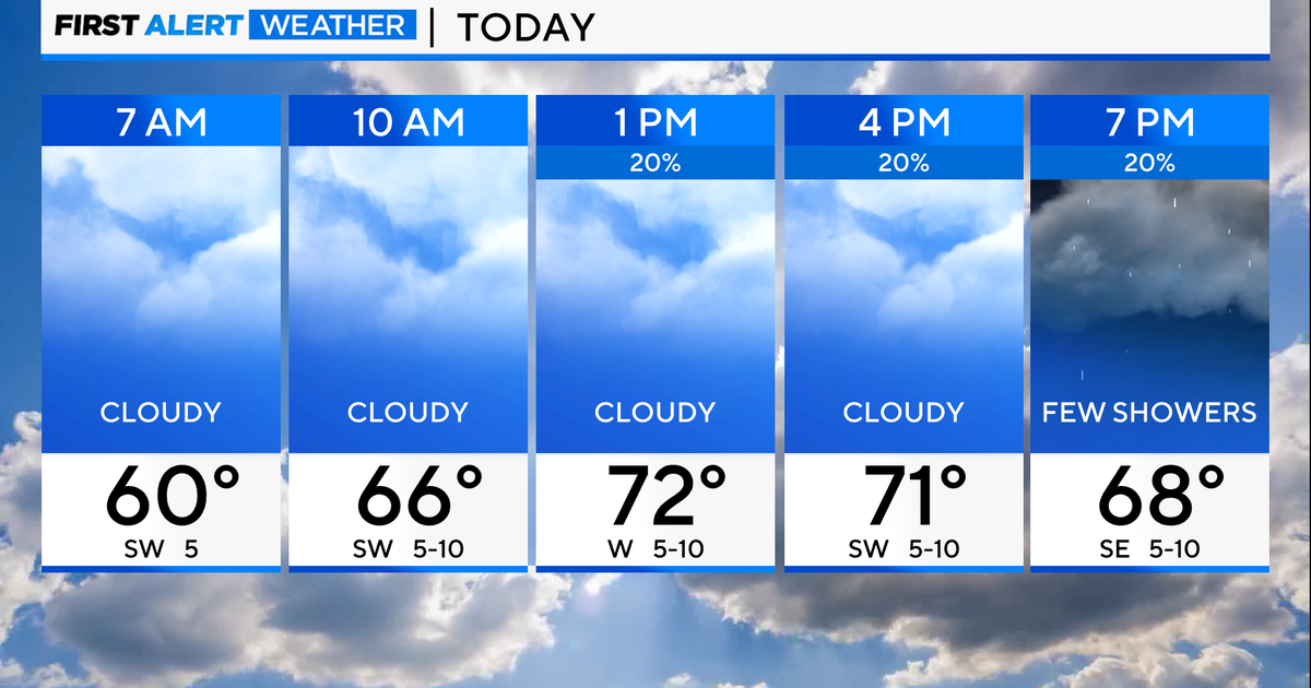 First Alert Weather: Shower chances return with cooler temps - CBS Chicago