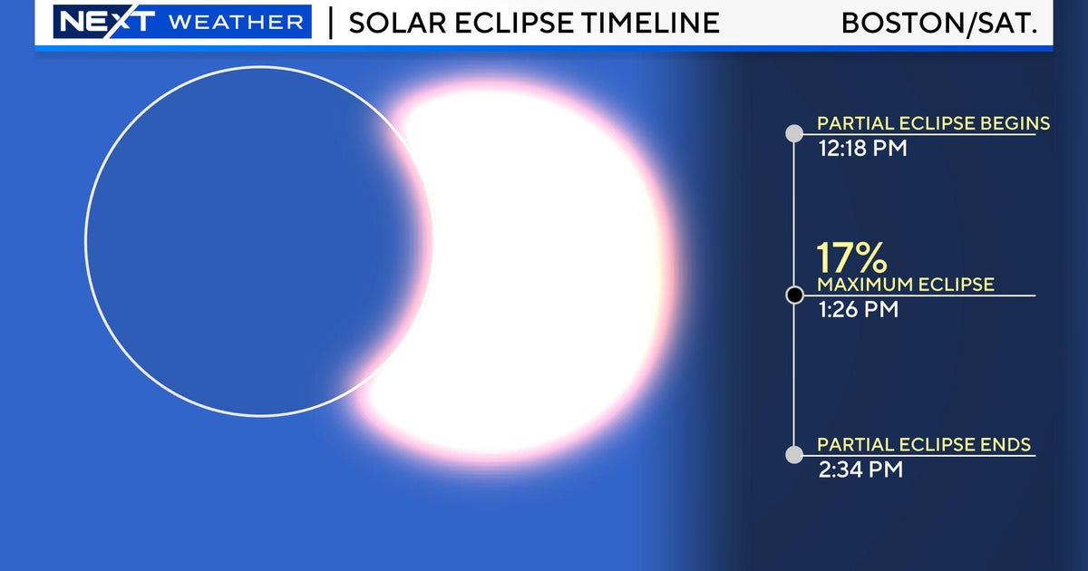Will Boston see the "ring of fire" solar eclipse? - CBS Boston