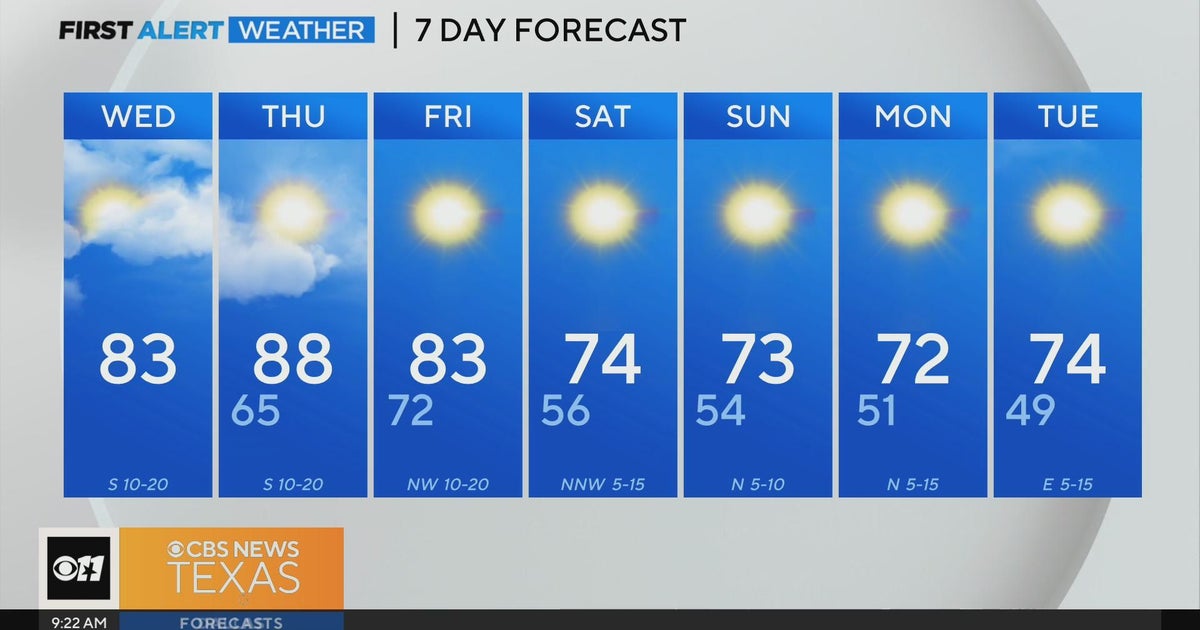 Warm, cloudy Wednesday ahead for North Texas - CBS Texas