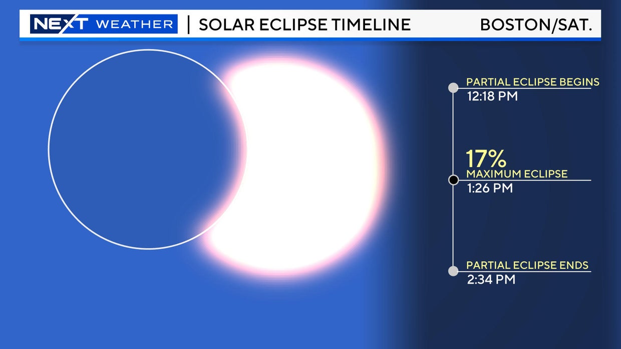 What will the "ring of fire" solar eclipse look like in Massachusetts ...