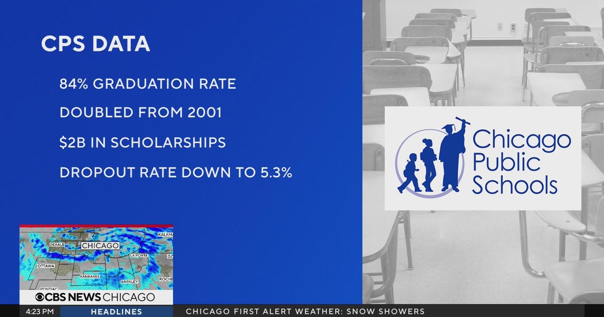 CPS graduation rate sets new record in 2023 - CBS Chicago