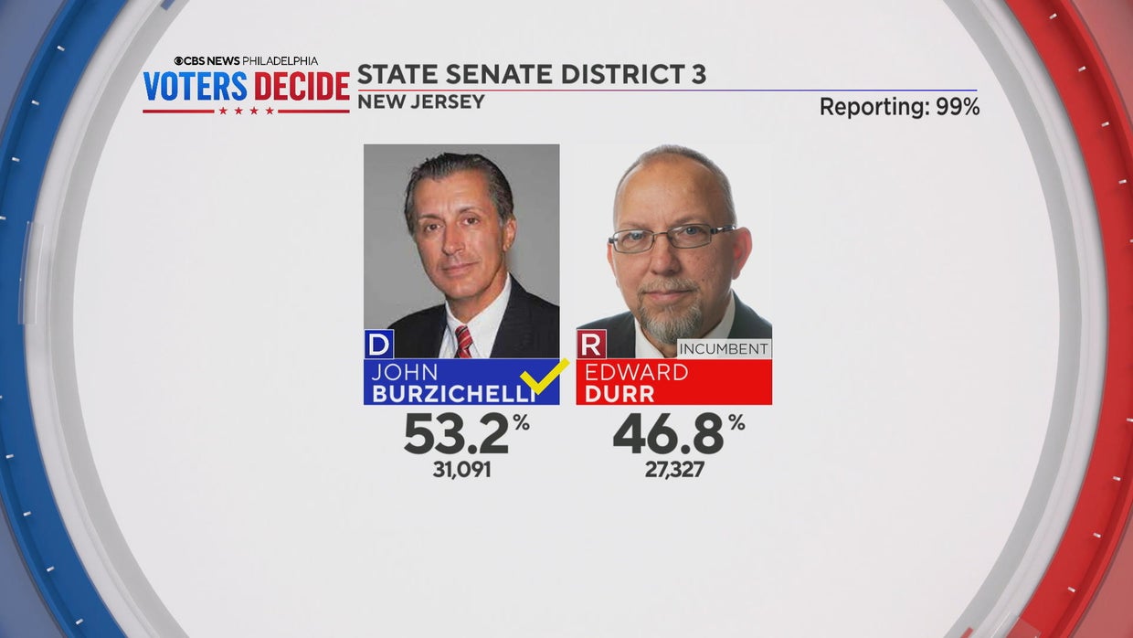John Burzichelli unseats Ed Durr, New Jersey Democrats retain control ...