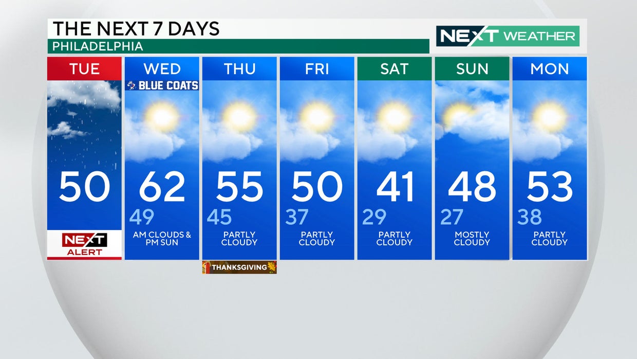 Philadelphia weather: When rain arrives after cold start in Pa., NJ ...