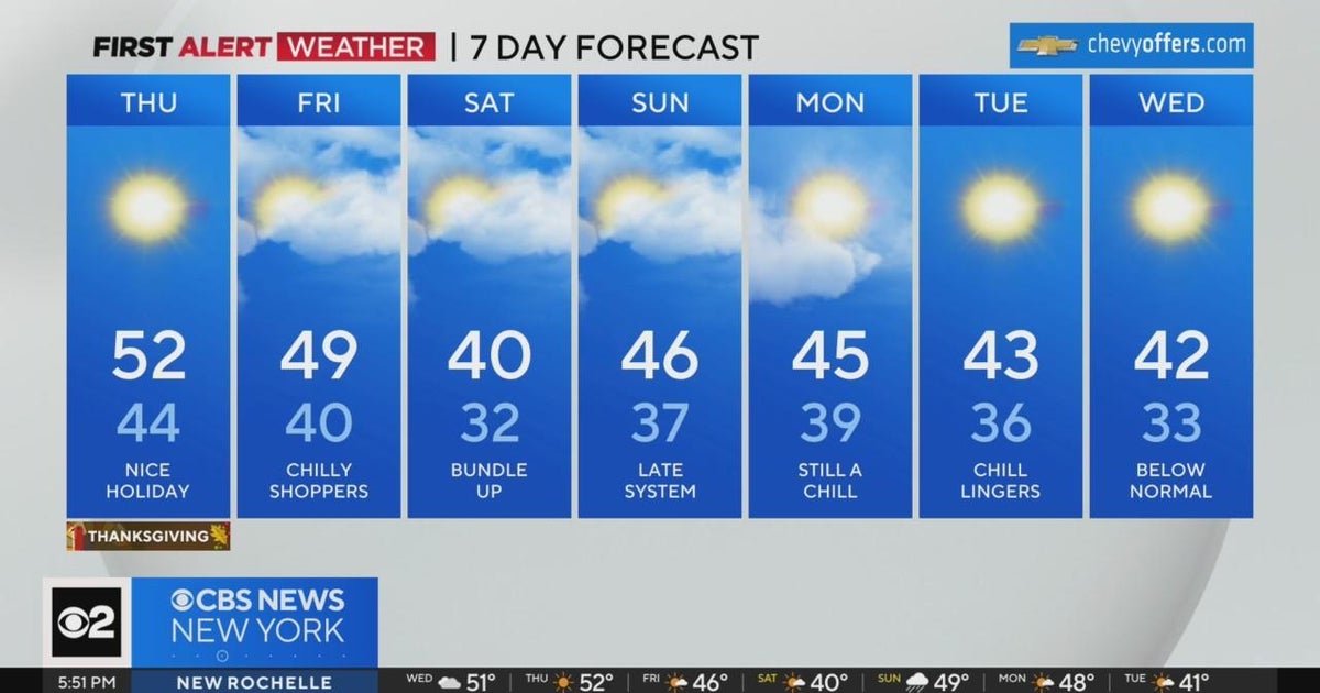 First Alert Weather: A stunning Thanksgiving on tap - CBS New York