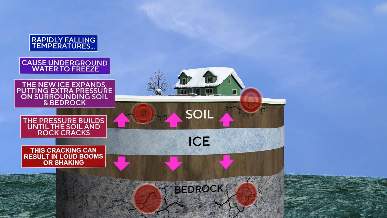 Hey Ray: Frostquakes and Cryoseism - CBS Pittsburgh