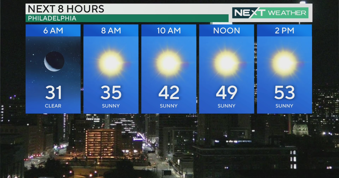 Philadelphia, Pa. weather forecast: Sunny, 50s on Dec. 15, 2023 - CBS ...