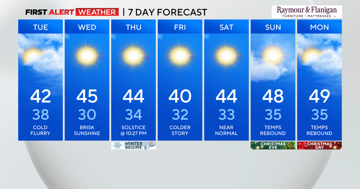 First Alert Weather: Cool and drying out Tuesday - CBS New York