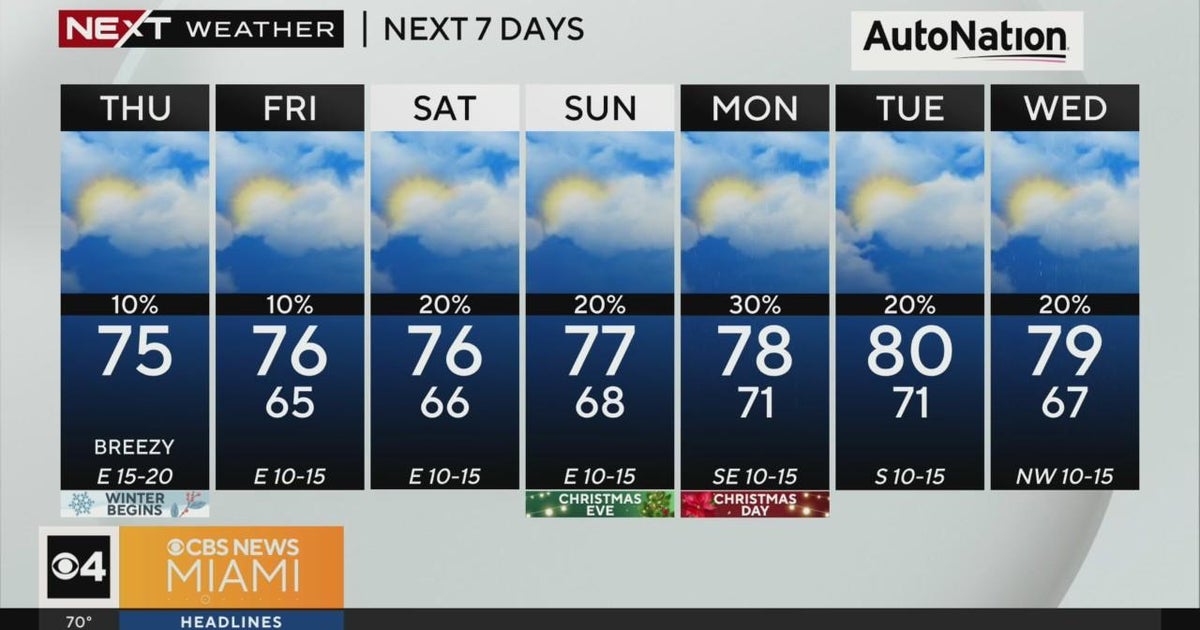 Miami Weather for Thursday 12/21/2023 7AM - CBS Miami