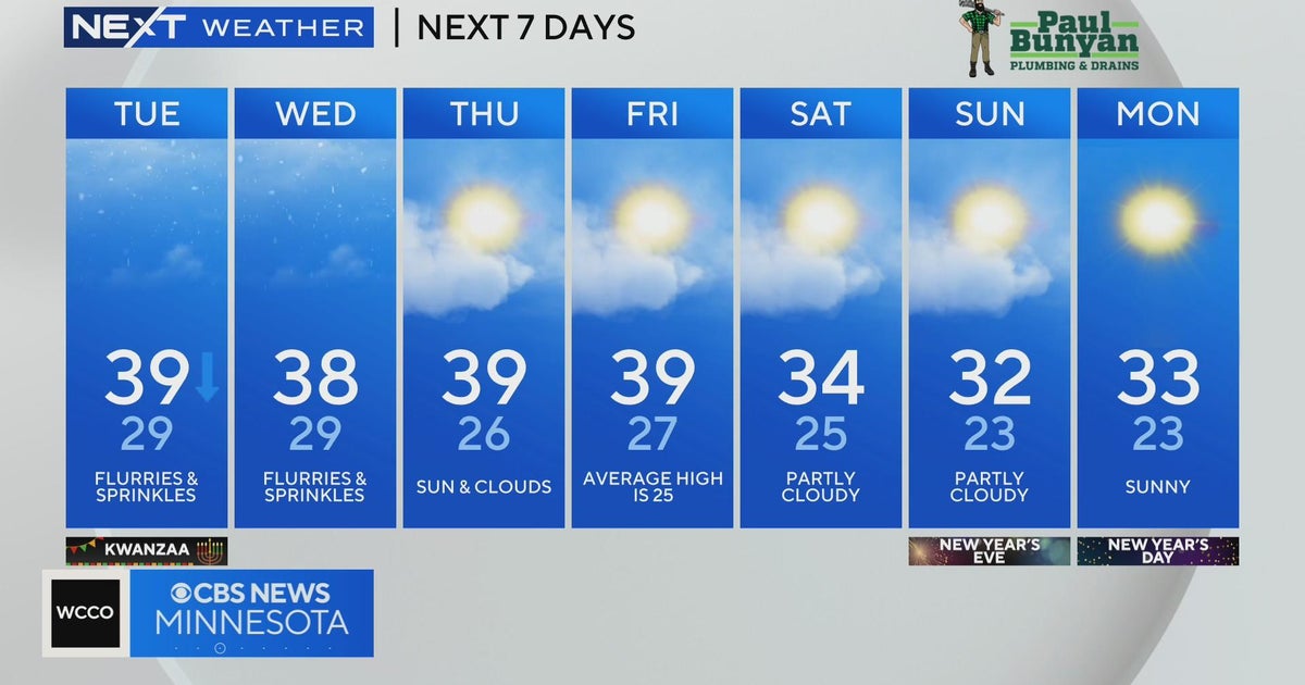 NEXT Weather: 12:00 p.m. forecast from Dec. 26, 2023 - CBS Minnesota