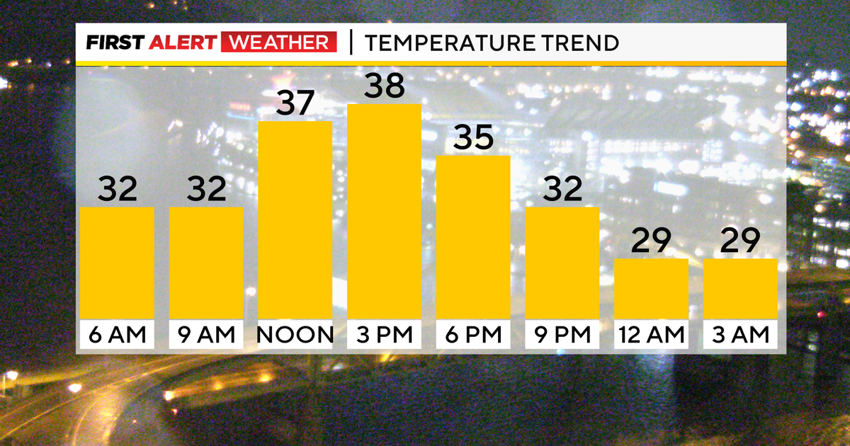 Pittsburgh Weather: Slick spots possible with light snow and drizzle ...