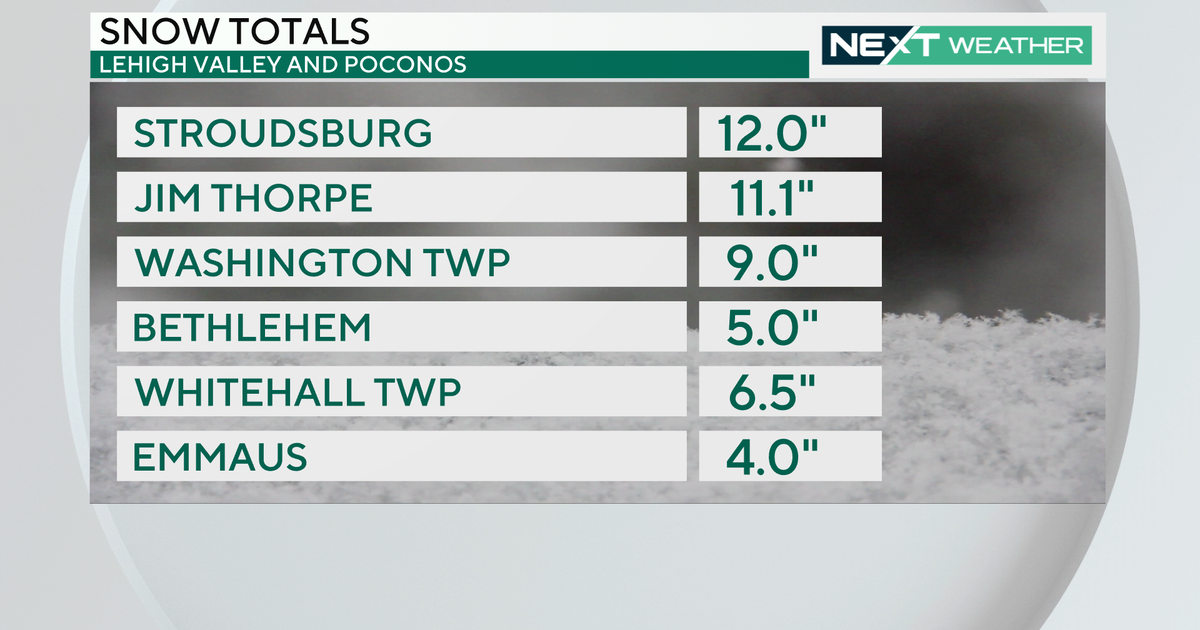 How much snow did we get in Pennsylvania? A look at snow totals across ...