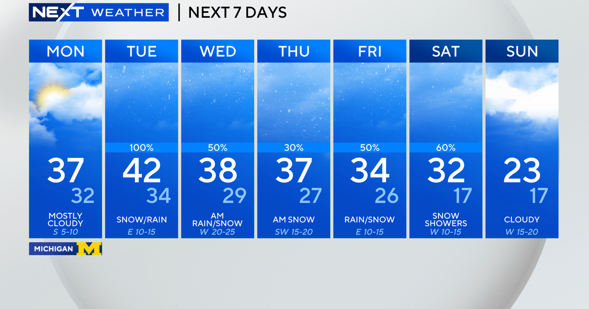 Winter weather in store for Metro Detroit this week - CBS Detroit