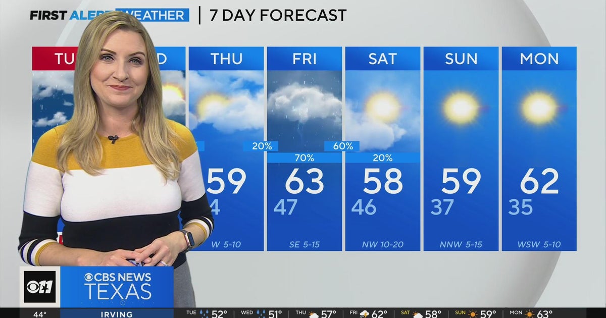 The sun will come out...this weekend - CBS Texas