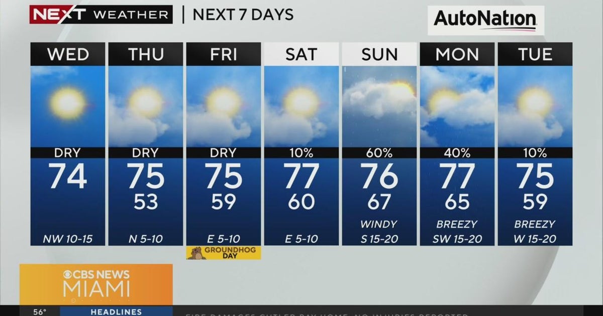 Miami Weather for Wednesday 1/31/2024 7AM - CBS Miami