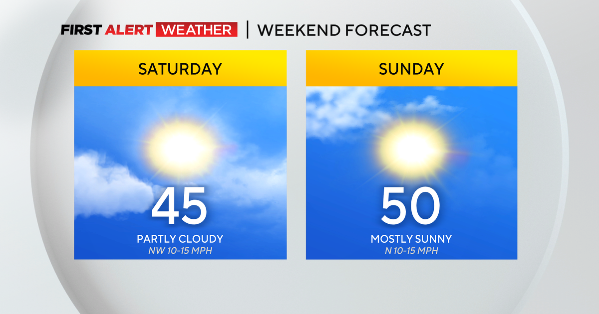 Pittsburgh Weather: Saturday kicks off a beautiful weather weekend in ...