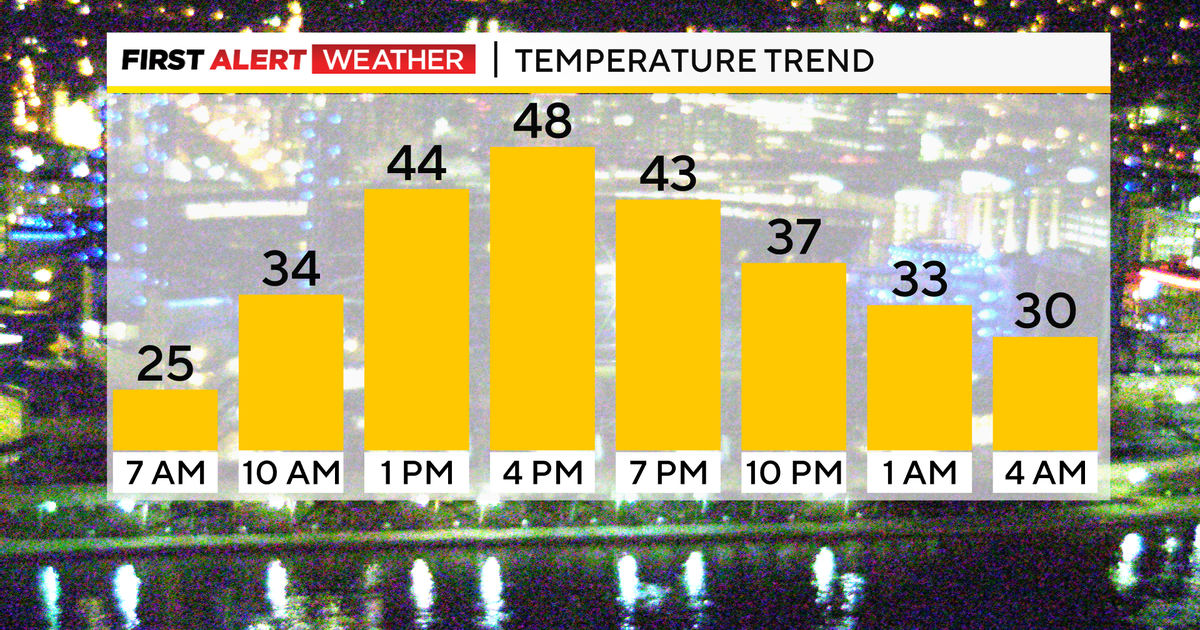 Pittsburgh Weather: Another chilly start gives way to a comfortable ...