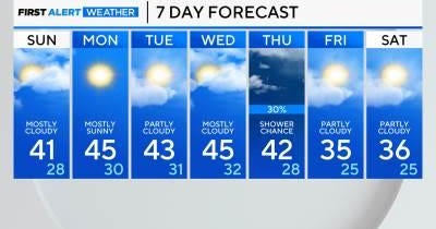 Above-average temperatures continue in Chicago area - CBS Chicago