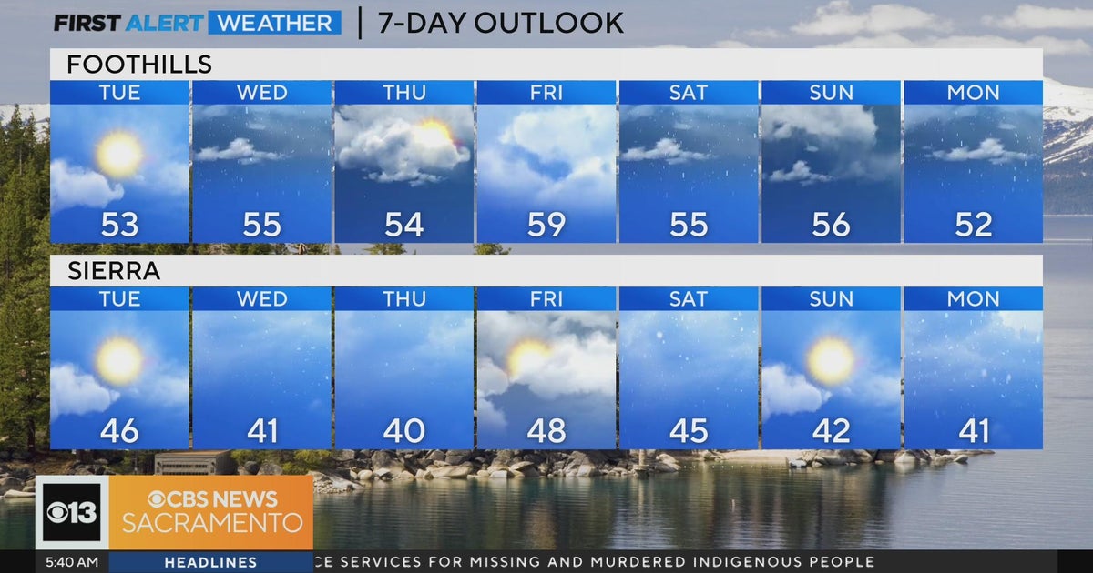 Tuesday morning weather forecast - Feb. 13, 2024 - CBS Sacramento