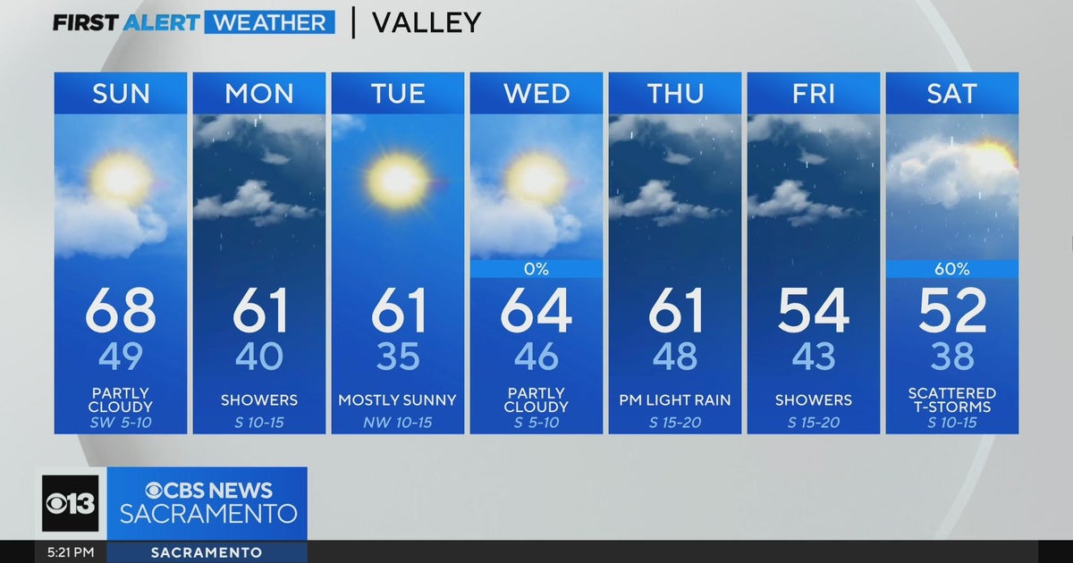Saturday evening weather forecast - Feb. 24, 2024 - CBS Sacramento