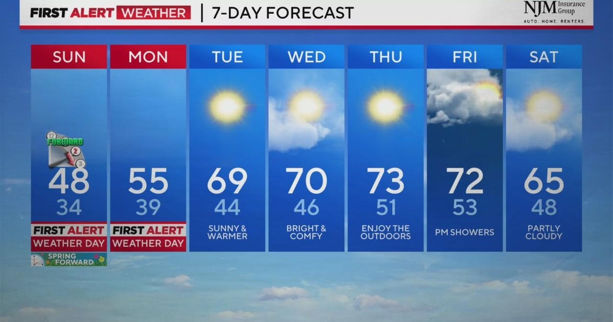Molly Robey has your updated Sunday forecast | March 10, 2024 - CBS ...
