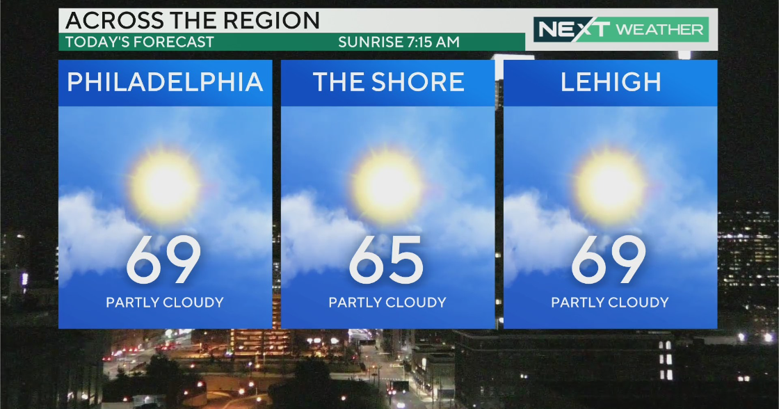 Weather feeling like spring in Philadelphia, Pa. as temperatures hit ...